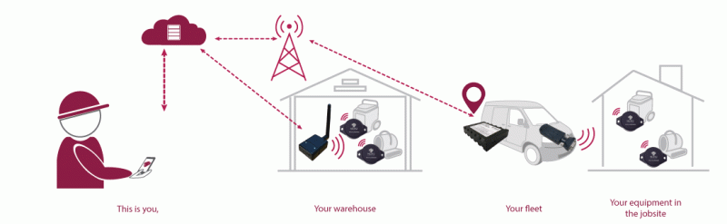 Asset_Tracking_System_Diagram_Animated_20200527 - NERO Global Tracking