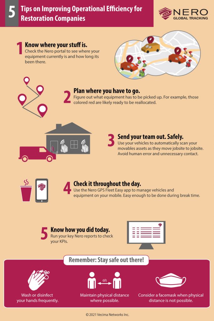 Infographic How to Improve Operational Efficiencies for Your ... Infographic How to Improve Operational Efficiencies for Your ...