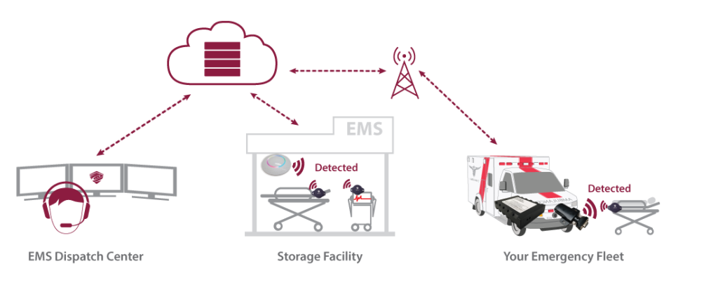 EMS - NERO Global Tracking